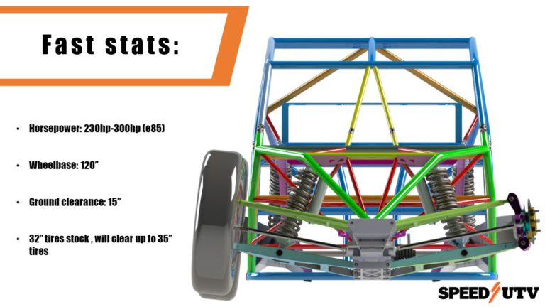 SPEED UTV 4 Seat Design Preview – SpeedUTV