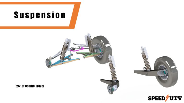 SPEED UTV 4 Seat Design Preview – SpeedUTV