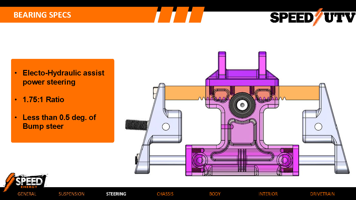 Room to spare. SPEED UTV Design Preview 3 – SpeedUTV