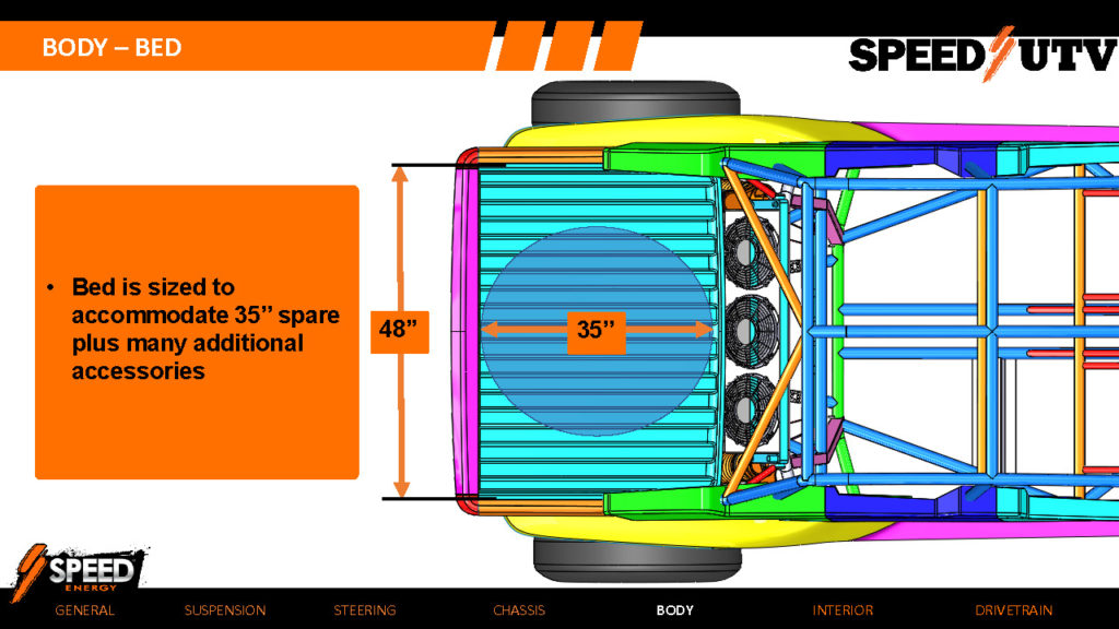Room to spare. SPEED UTV Design Preview 3 - SpeedUTV