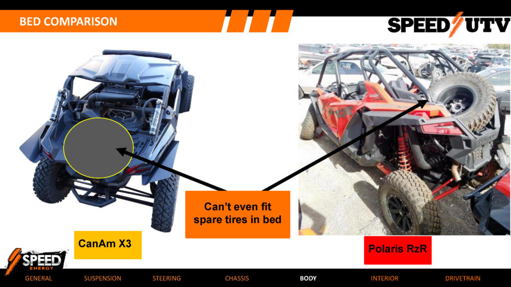 Room to spare. SPEED UTV Design Preview 3 - Speed UTV