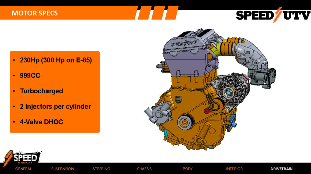 Room to spare. SPEED UTV Design Preview 3 - Speed UTV