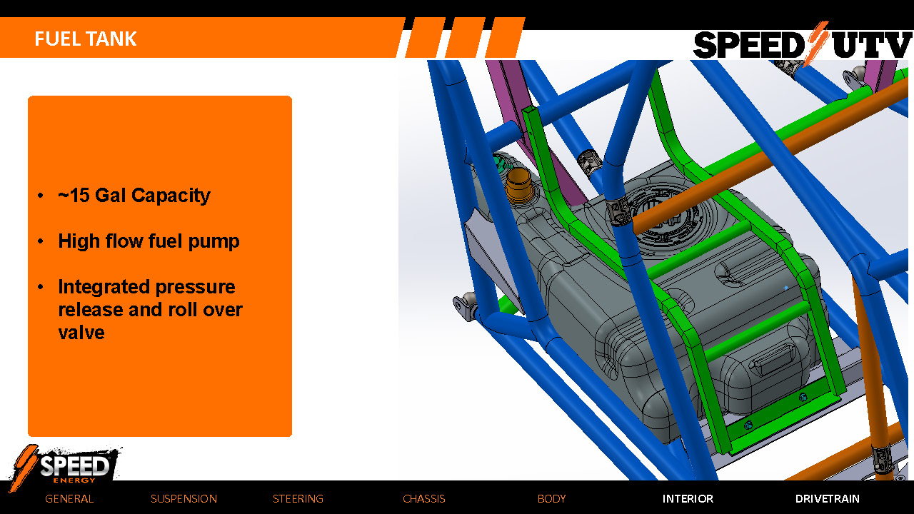 Room to spare. SPEED UTV Design Preview 3 - Speed UTV