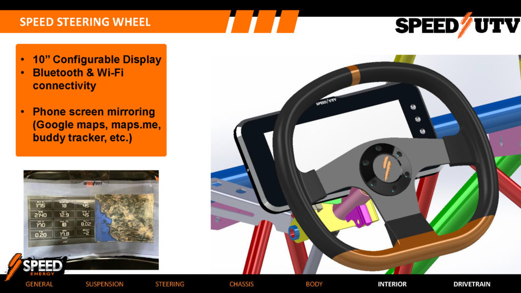 Room to spare. SPEED UTV Design Preview 3 - Speed UTV