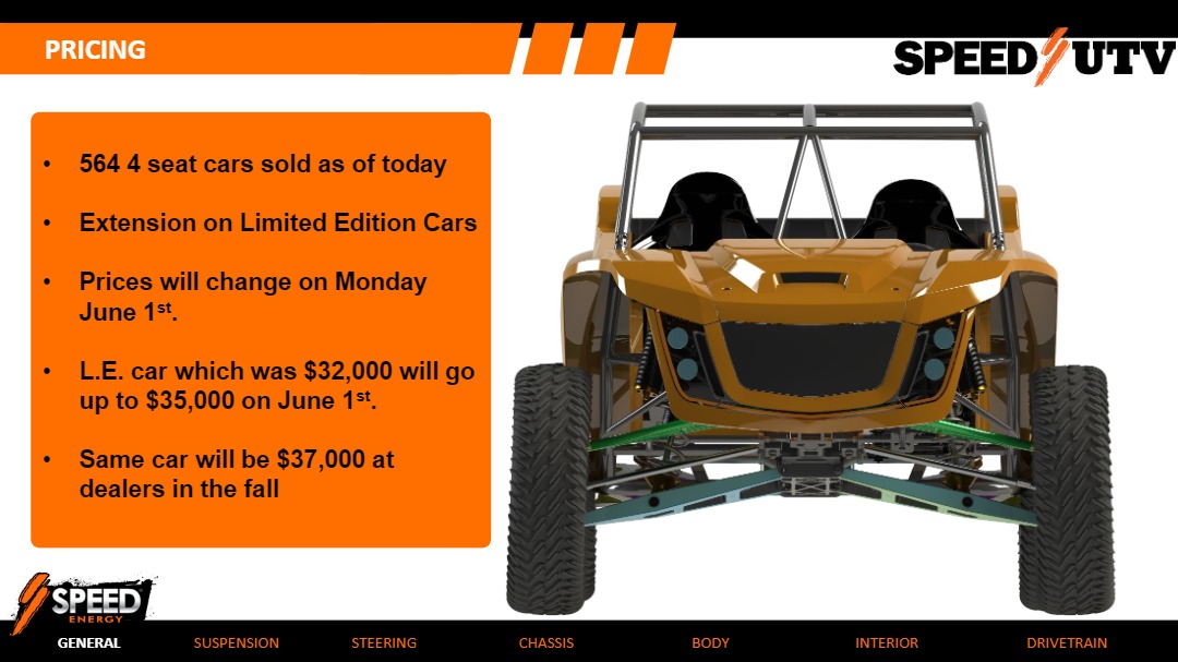 SPEED UTV Design Presentation No. 6 – SpeedUTV