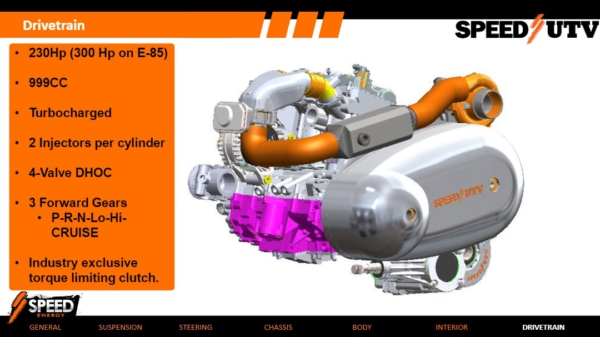 The top 28+ reasons to pre-order Robby Gordon’s Speed UTV - Speed UTV